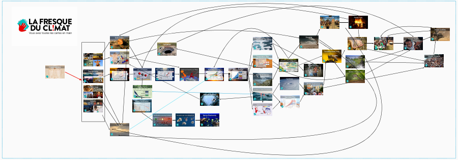 Atelier « fresque du climat